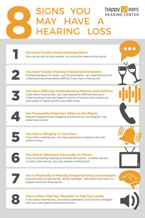 Hearing Loss Signs. Do You Have Hearing Loss? - Happy Ears